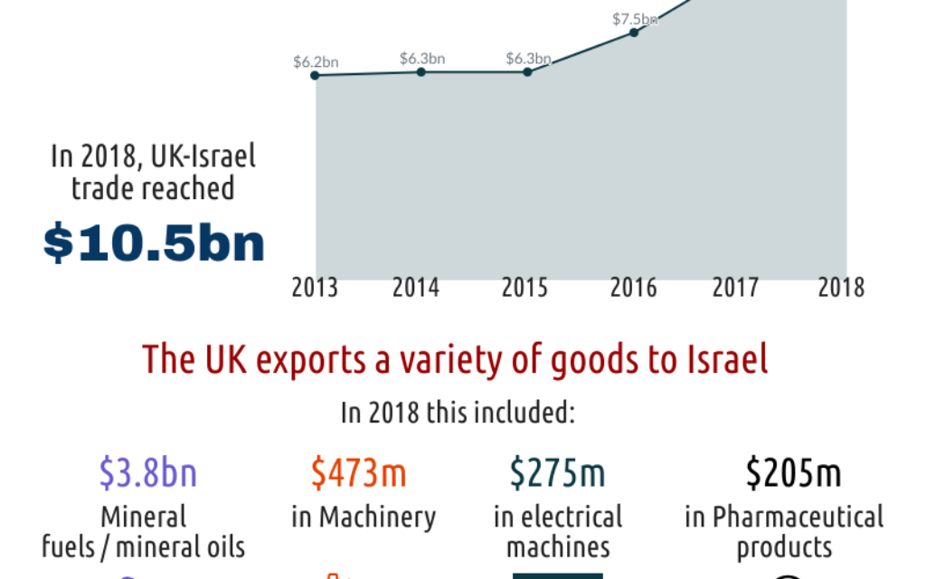 UK trade commissioner leads 30-strong delegation to Israel in support ...