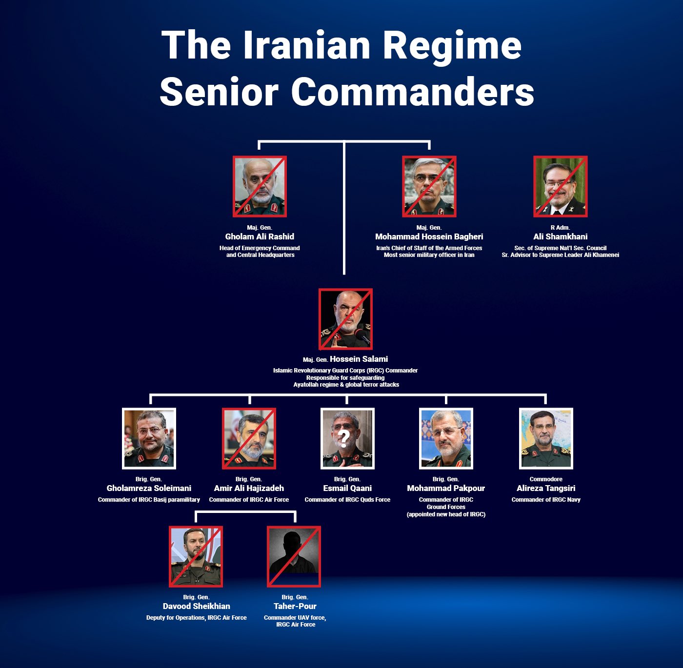 Footage: Video of Mossad operatives inside Iran, neutralising air ...